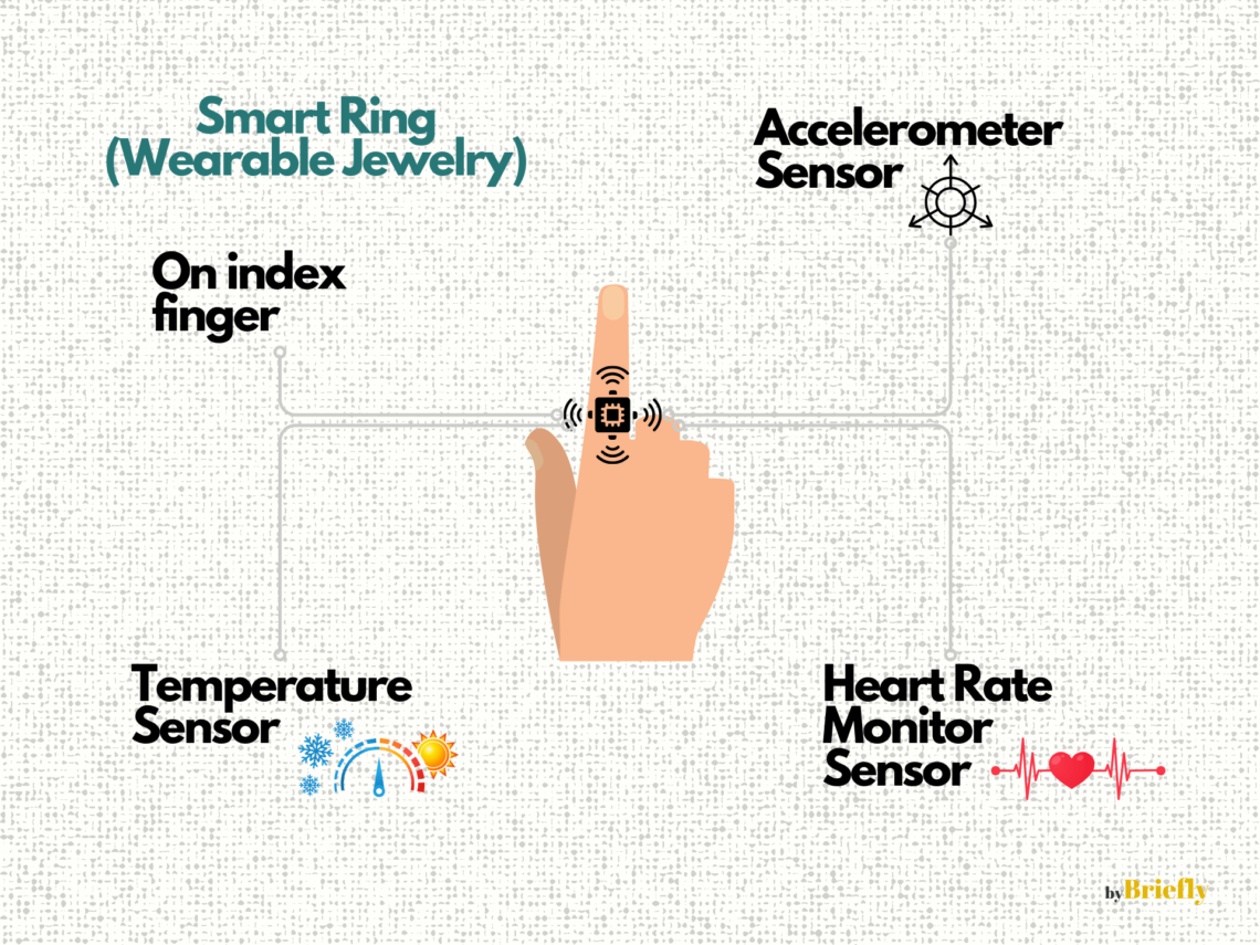 How Does a Smart Ring Work? (A Beginner’s Guide) – BY BRIEFLY